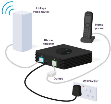 How do I set up my Connect Phone Adapter?